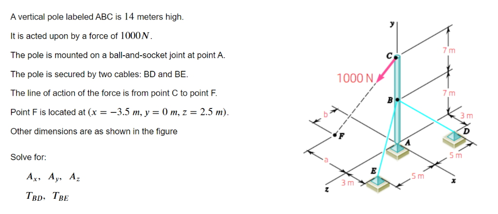Solved A vertical pole labeled ABC is 14 meters high. It is | Chegg.com