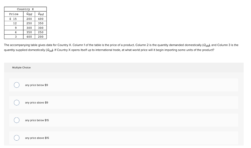 Solved If countries A and B produce only either rubber bands | Chegg.com