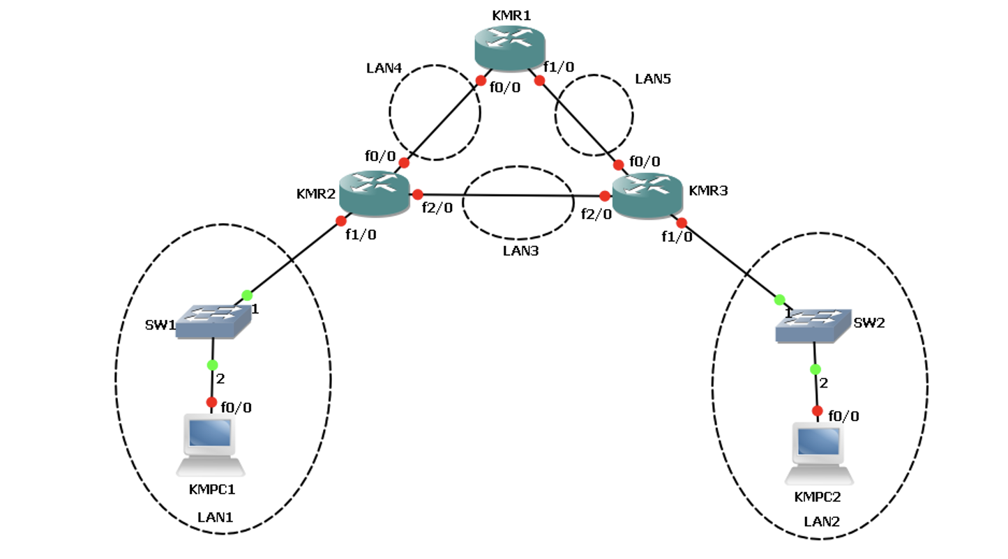 Solved // pls answer as soon as possible... Topologies: | Chegg.com