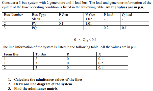 Solved Consider a 3-bus system with 2 generators and I load | Chegg.com