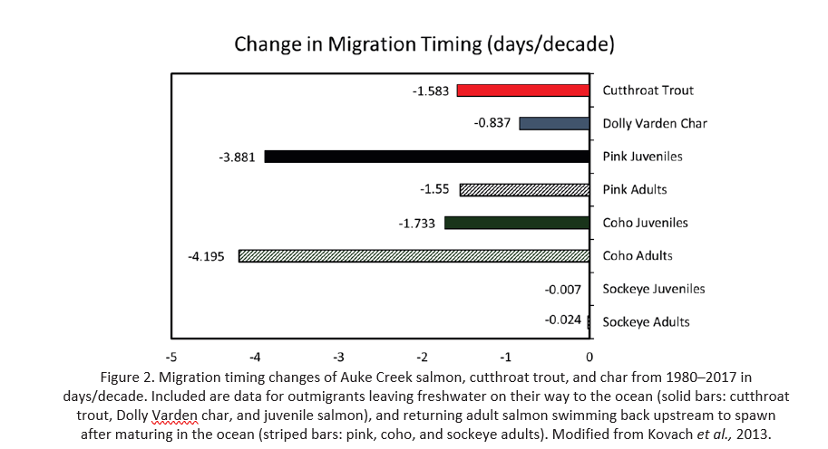 Solved How would you calculate the total number of days that | Chegg.com