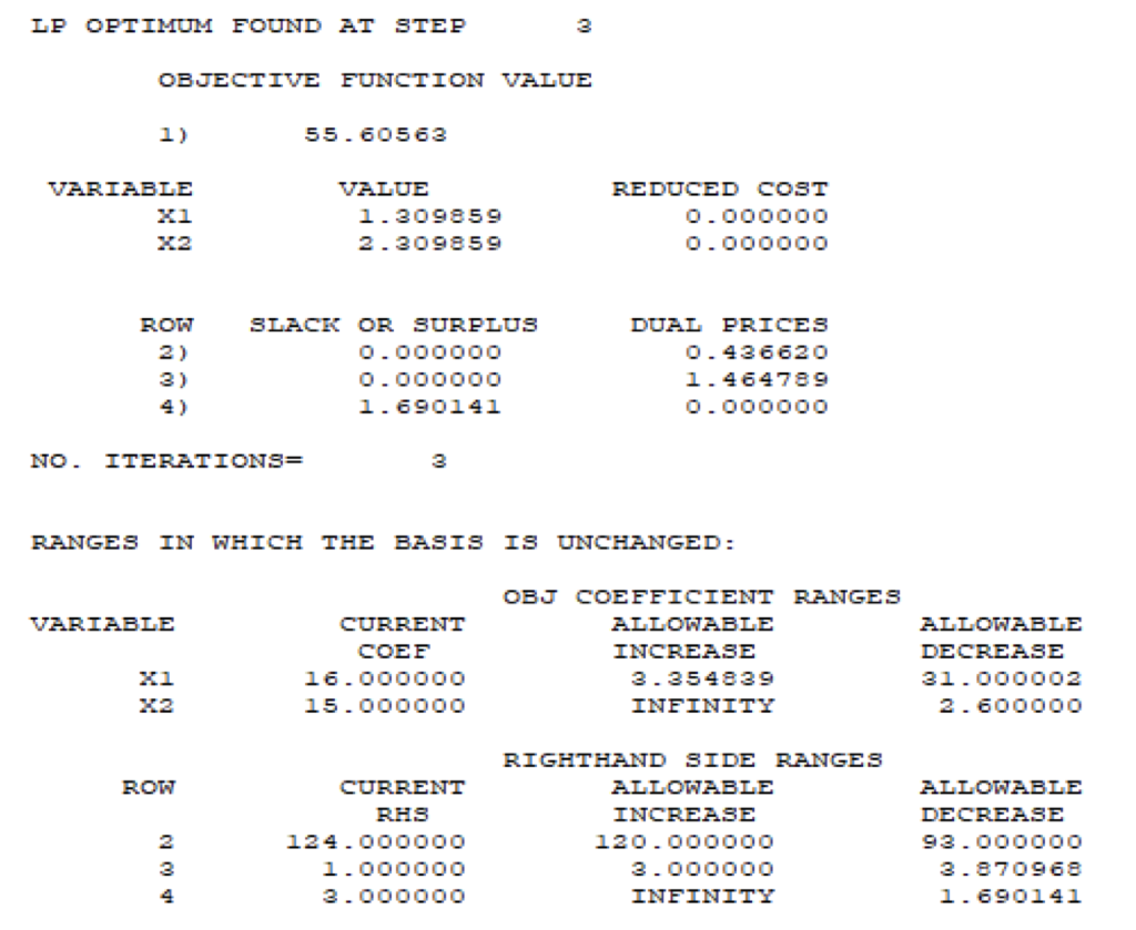 Solved Consider the LINDO output: a. What is the optimal | Chegg.com