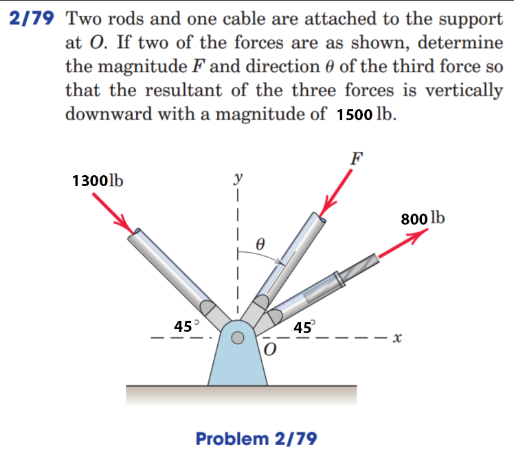 Solved 2/79 Two rods and one cable are attached to the | Chegg.com