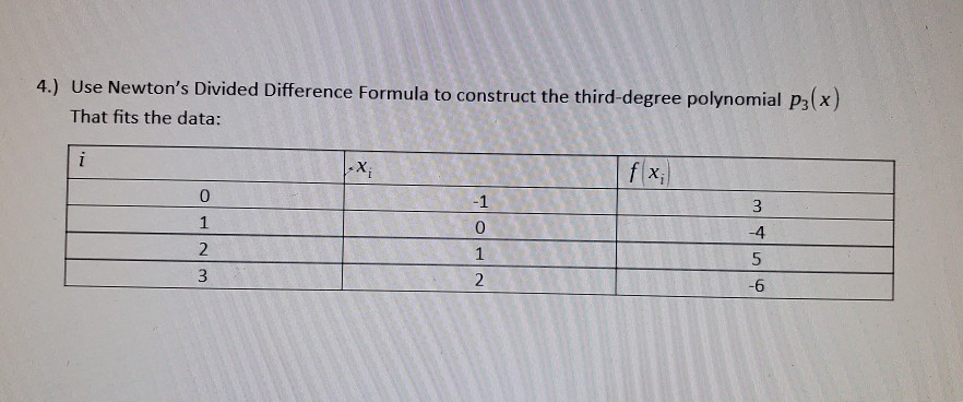 Solved 4.) Use Newton's Divided Difference Formula to | Chegg.com