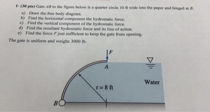 Solved 1- (30 pts) Gate AB in the figure below is a quarter | Chegg.com