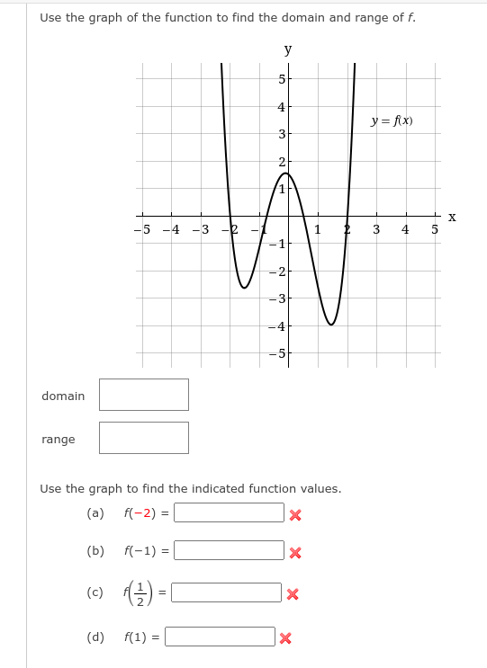 Solved Use the graph of the function to find the domain and | Chegg.com