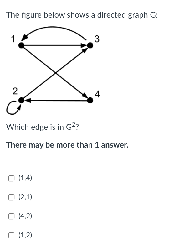 Solved The figure below shows a directed graph G: 3 2 4 c | Chegg.com