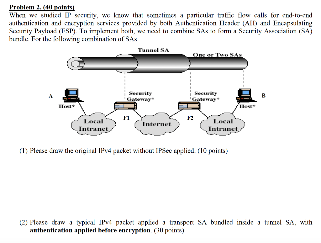 Solved Problem 2. (40 points) When we studied IP security, | Chegg.com
