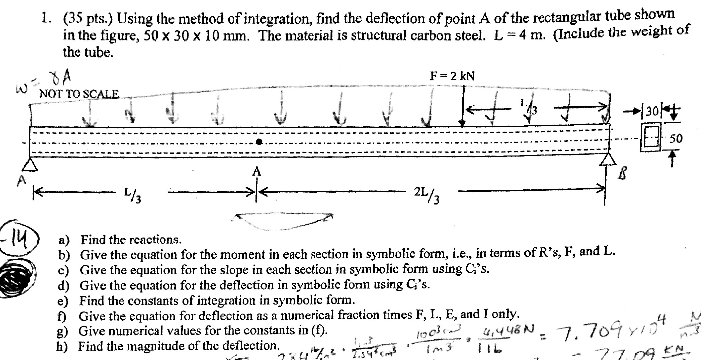 Solved Using the method of integration, find the deflection | Chegg.com