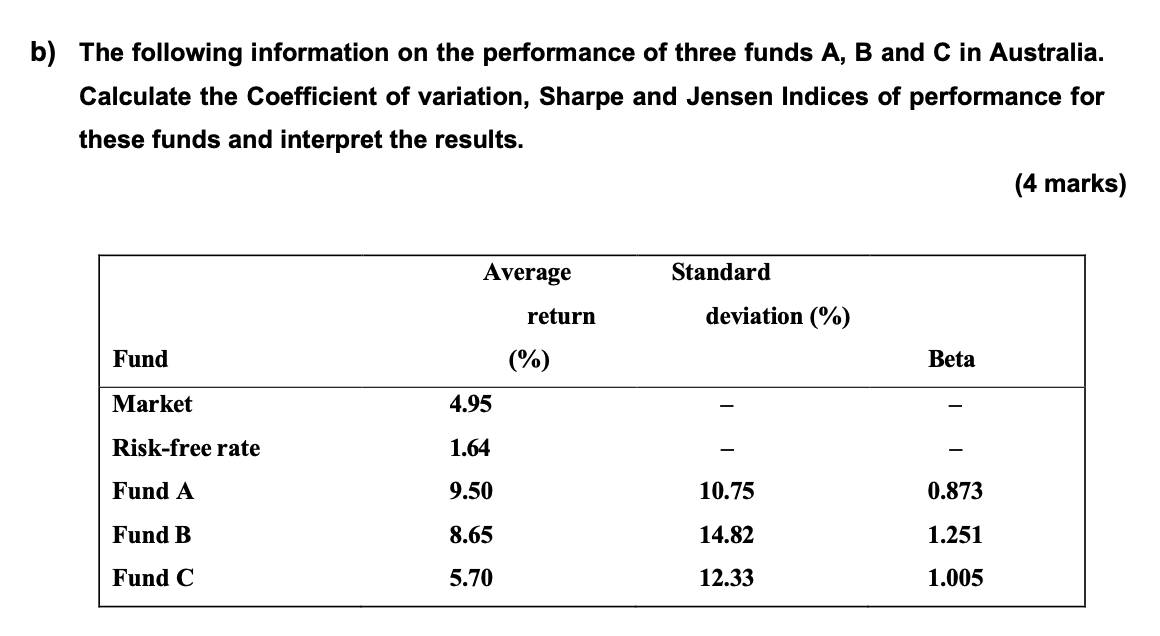Solved b) The following information on the performance of | Chegg.com
