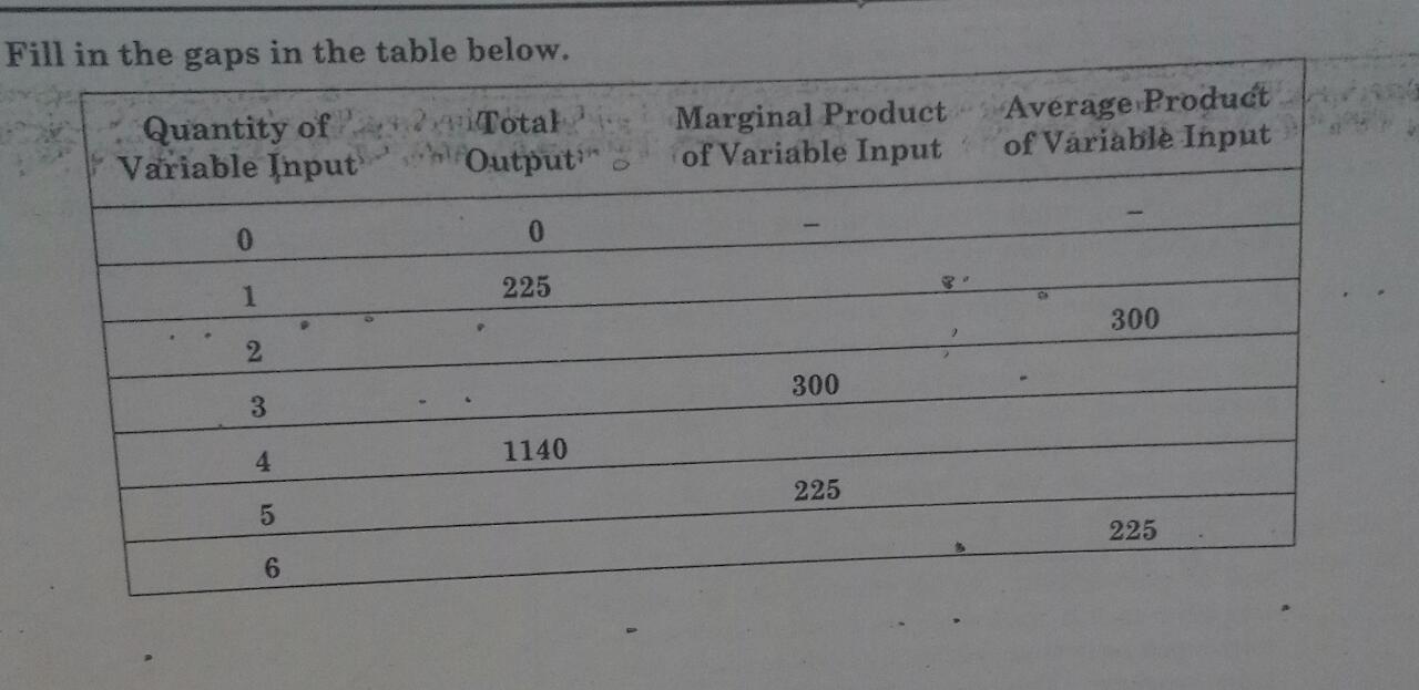 Solved Fill in the gaps in the table below. Quantity of 24 | Chegg.com