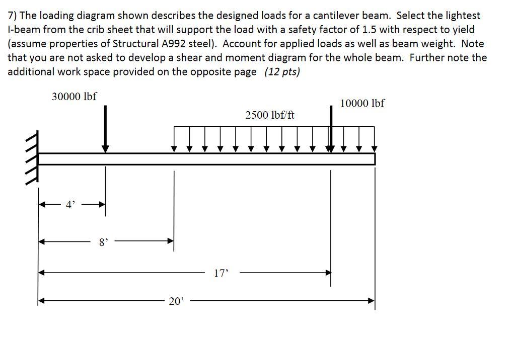 Solved Please note the crib sheet is irrelevant, feel free | Chegg.com