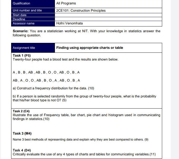 Solved Qualification All Programs 2CE101: Construction | Chegg.com