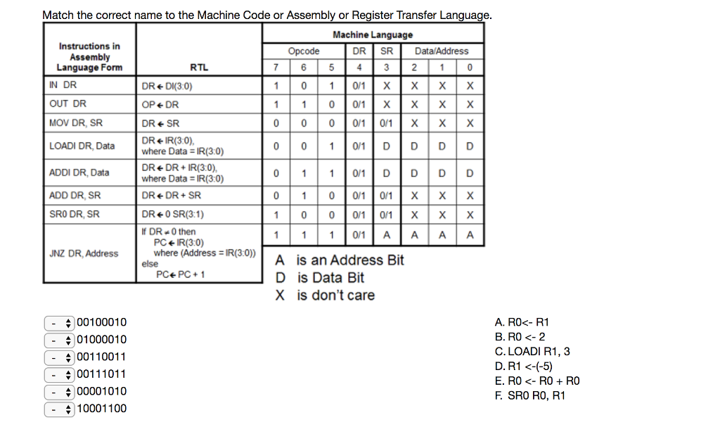 Solved Match the correct name to the Machine Code or | Chegg.com