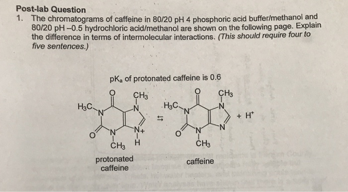 Post-lab Question 1. The chromatograms of caffeine in | Chegg.com