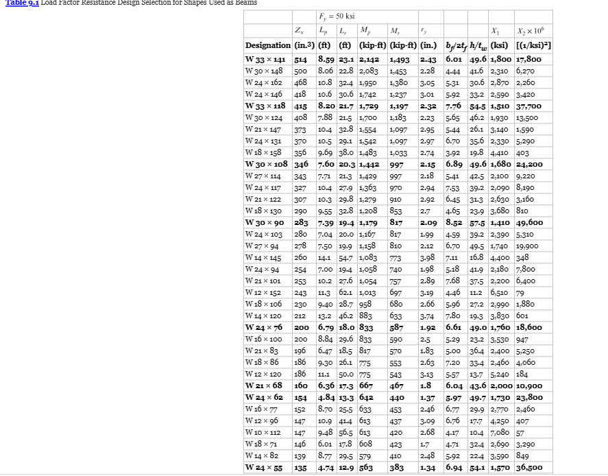 Solved Rework the problem in Example 7 by using Table 9.1 | Chegg.com