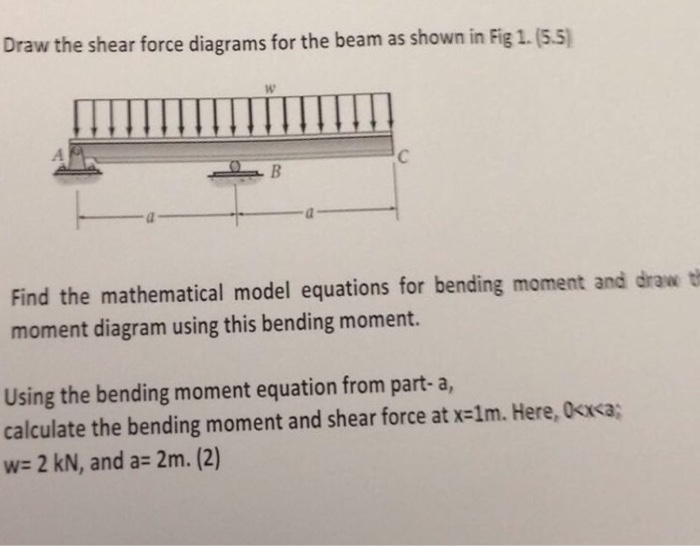Solved Draw the shear force diagrams for the beam as shown | Chegg.com