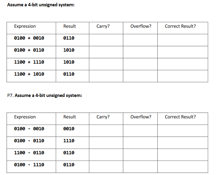 Solved Assume a 4-bit unsigned system:P7. ﻿Assume a 4-bit | Chegg.com