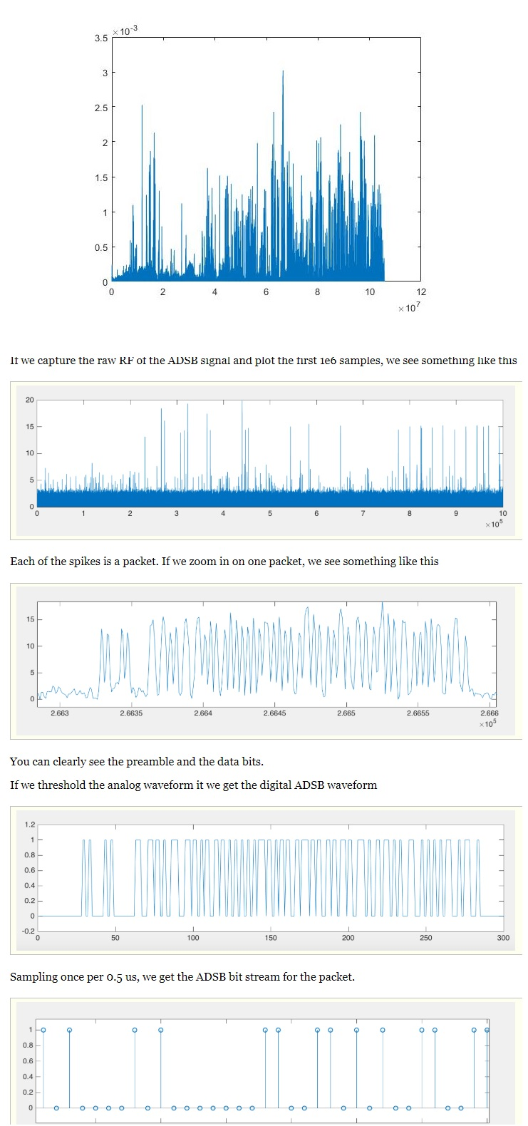 ADS-B decoding using matlab. I am trying to plot | Chegg.com