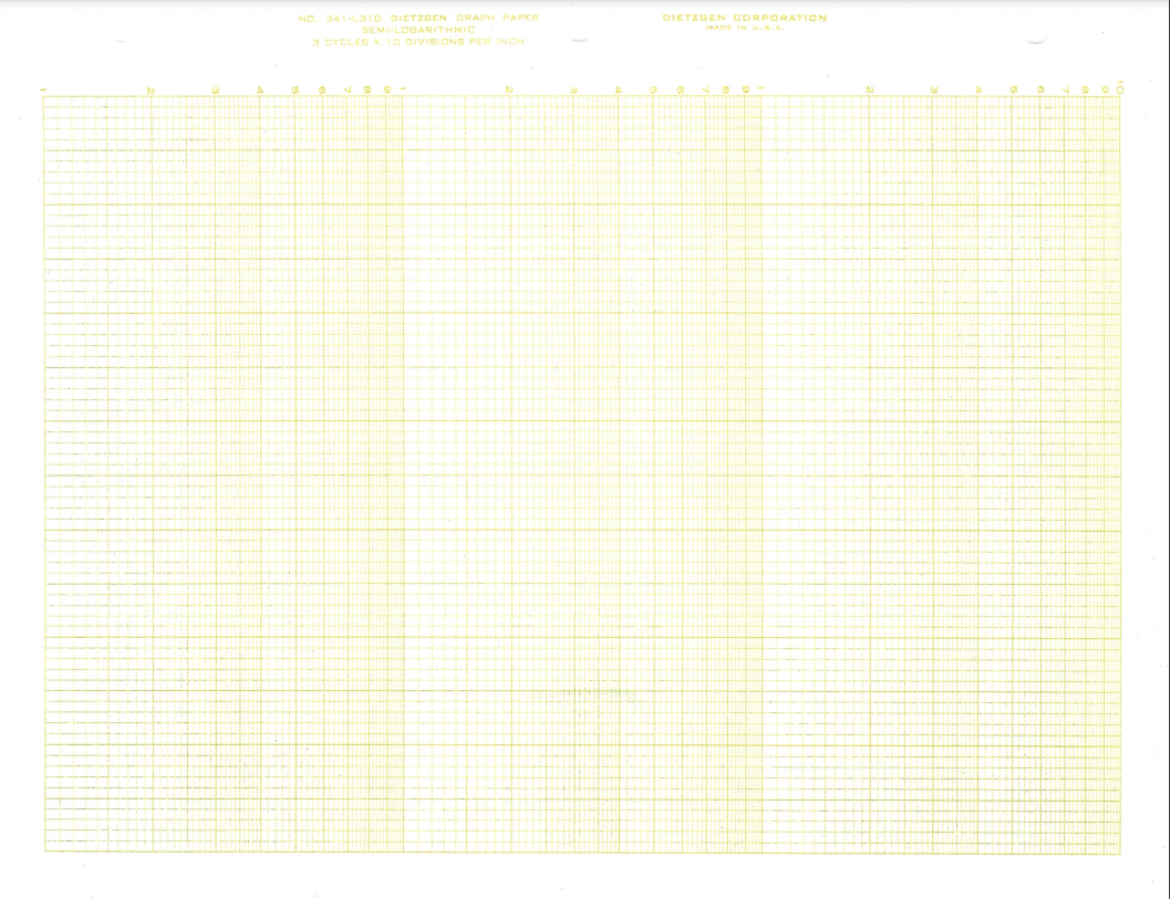 Solved NO. 341-L310 DIETZGEN GRAPH PAPER SEMI-LOGARITHMIC 3 | Chegg.com