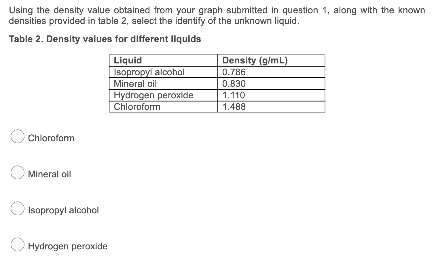Solved A student collected the data presented in table 1. To | Chegg.com