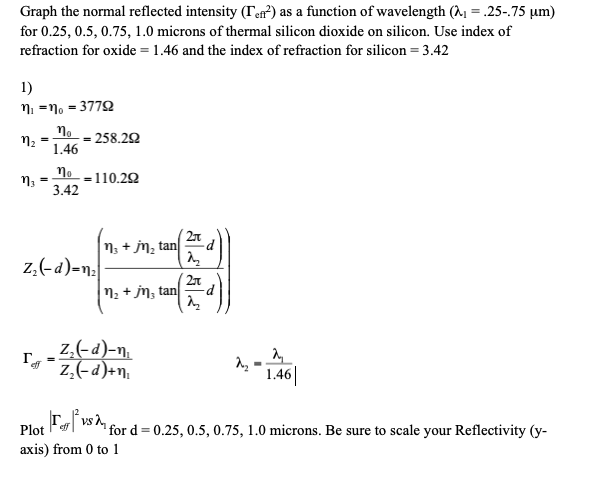 Solved Graph the normal reflected intensity (Tet?) as a | Chegg.com