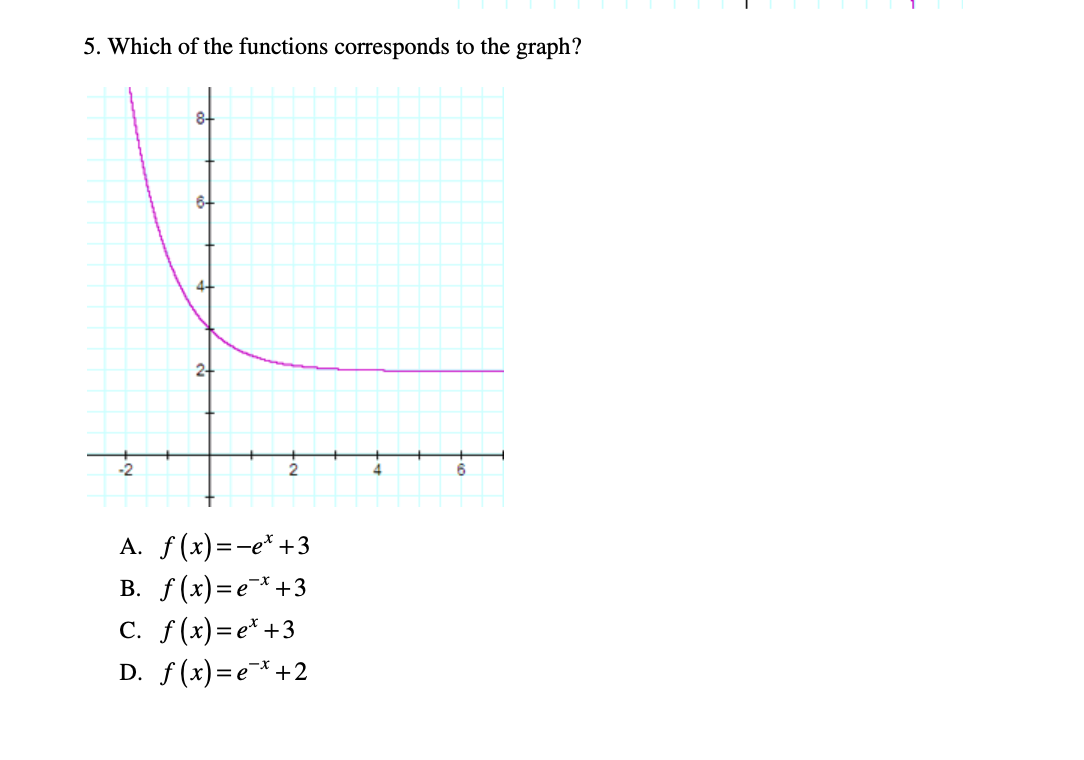 Solved 5. Which of the functions corresponds to the graph? | Chegg.com