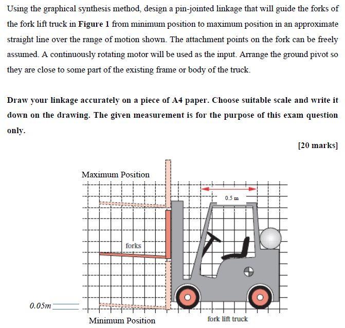 Solved Using the graphical synthesis method, design a | Chegg.com