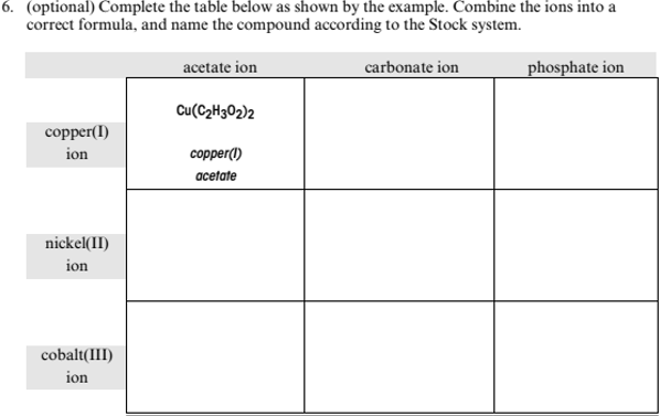Solved (optional) Complete the table below as shown by the | Chegg.com
