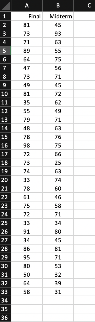 Solved The accompanying data file shows the midterm and | Chegg.com