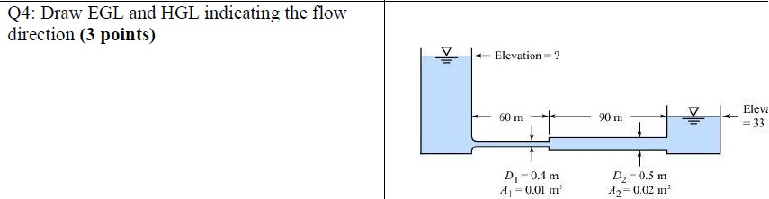 Solved Q4: Draw EGL and HGL indicating the flow direction (3 | Chegg.com