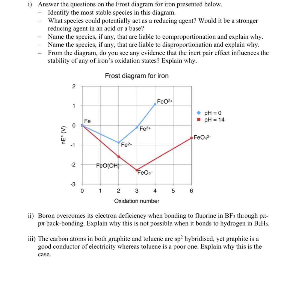 Solved i) Answer the questions on the Frost diagram for iron | Chegg.com