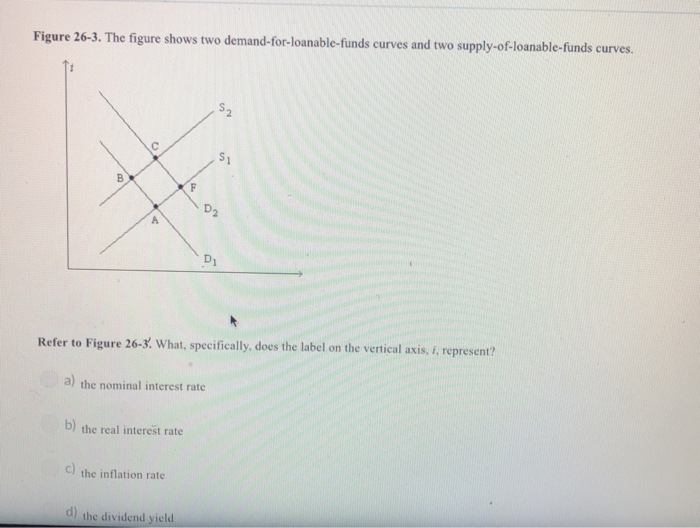 Solved Question 45 (1 point) Which of the following is the | Chegg.com