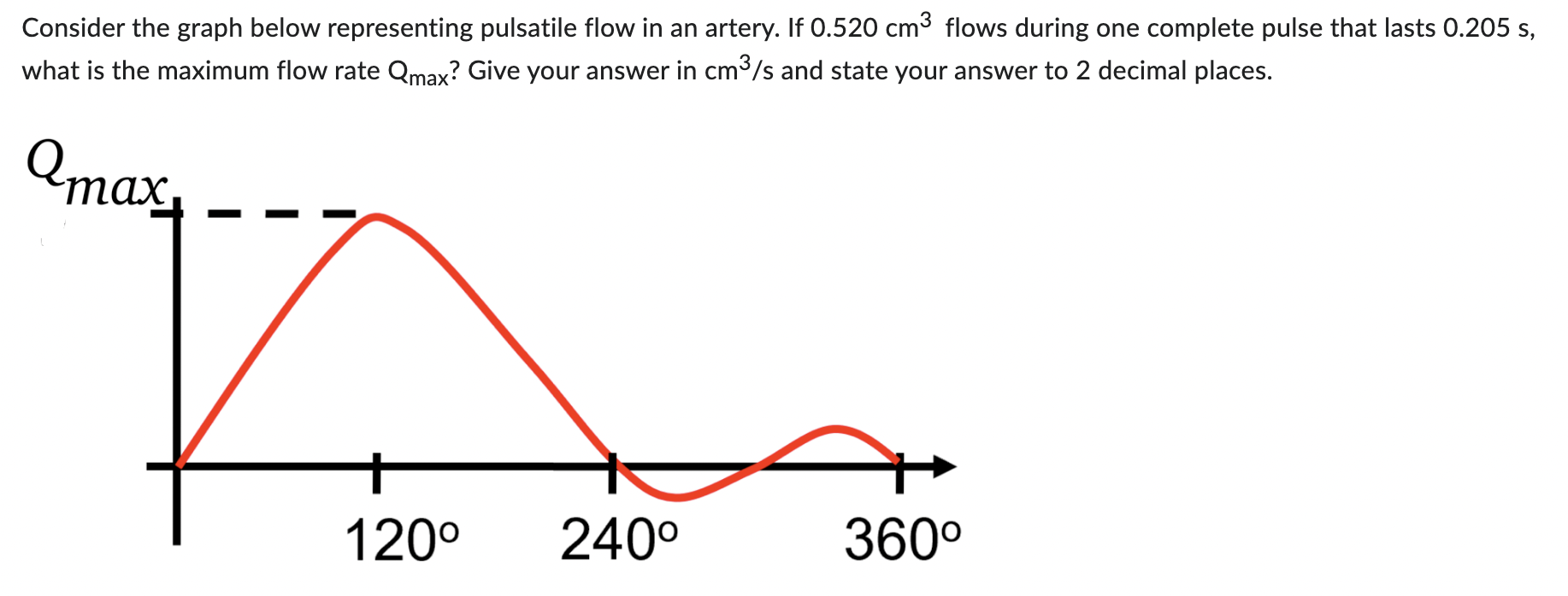 Solved Consider the graph below representing pulsatile flow | Chegg.com