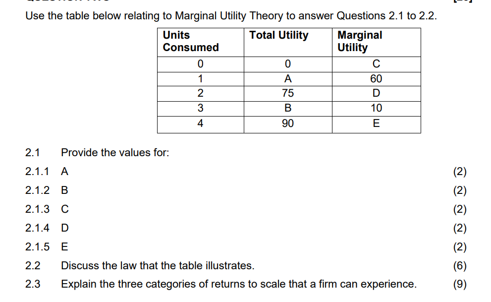 Solved Use the table below relating to Marginal Utility | Chegg.com