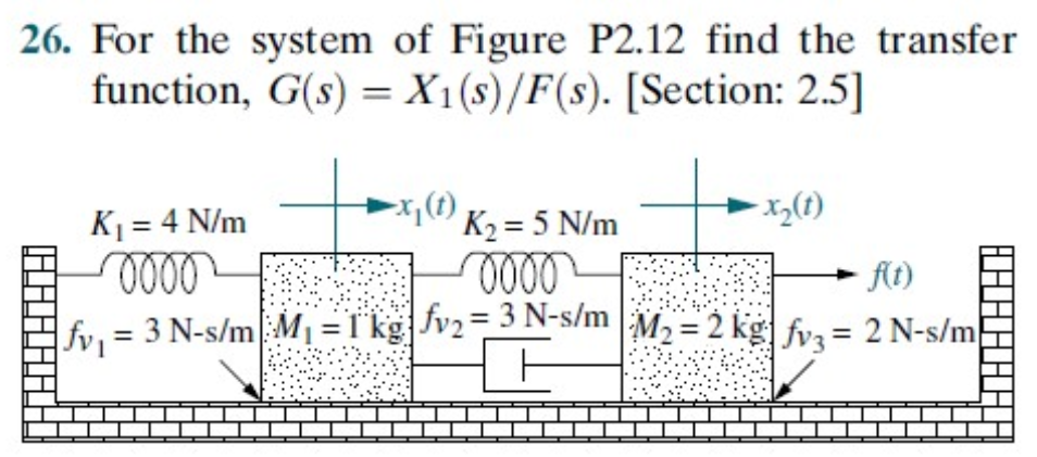 Solved 26. For the system of Figure P2.12 find the transfer | Chegg.com