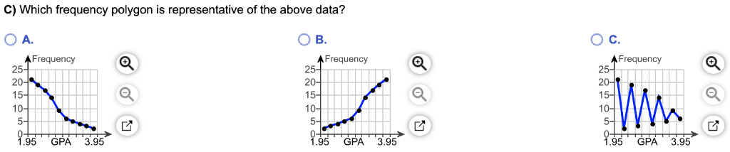 Solved A Construct A Frequency Table Using A Class Interval