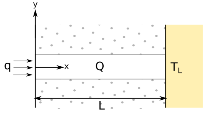 Solved Consider the one-dimensional heat transfer problem | Chegg.com