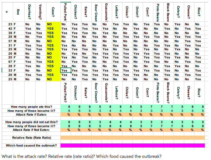 Solved 1. Calculate the attack rate (if eaten) for the | Chegg.com