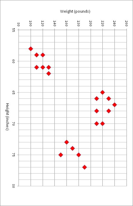 Solved If I have some clusters of points what algorithms can | Chegg.com