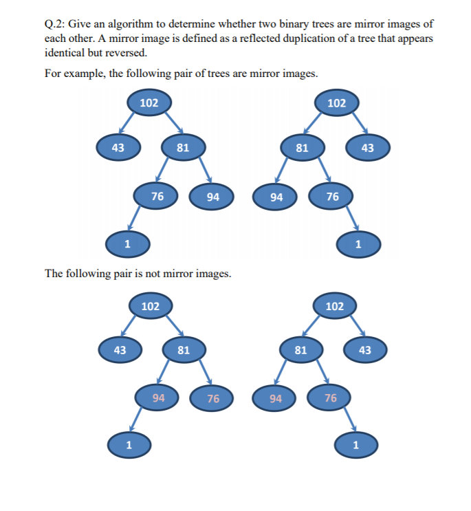Solved Q.2: Give an algorithm to determine whether two | Chegg.com
