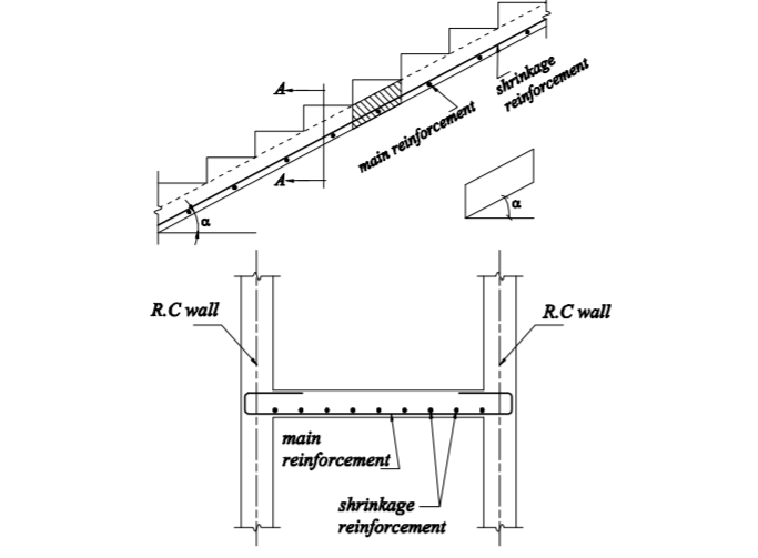 Solved Design a straight flight staircase in a residential | Chegg.com