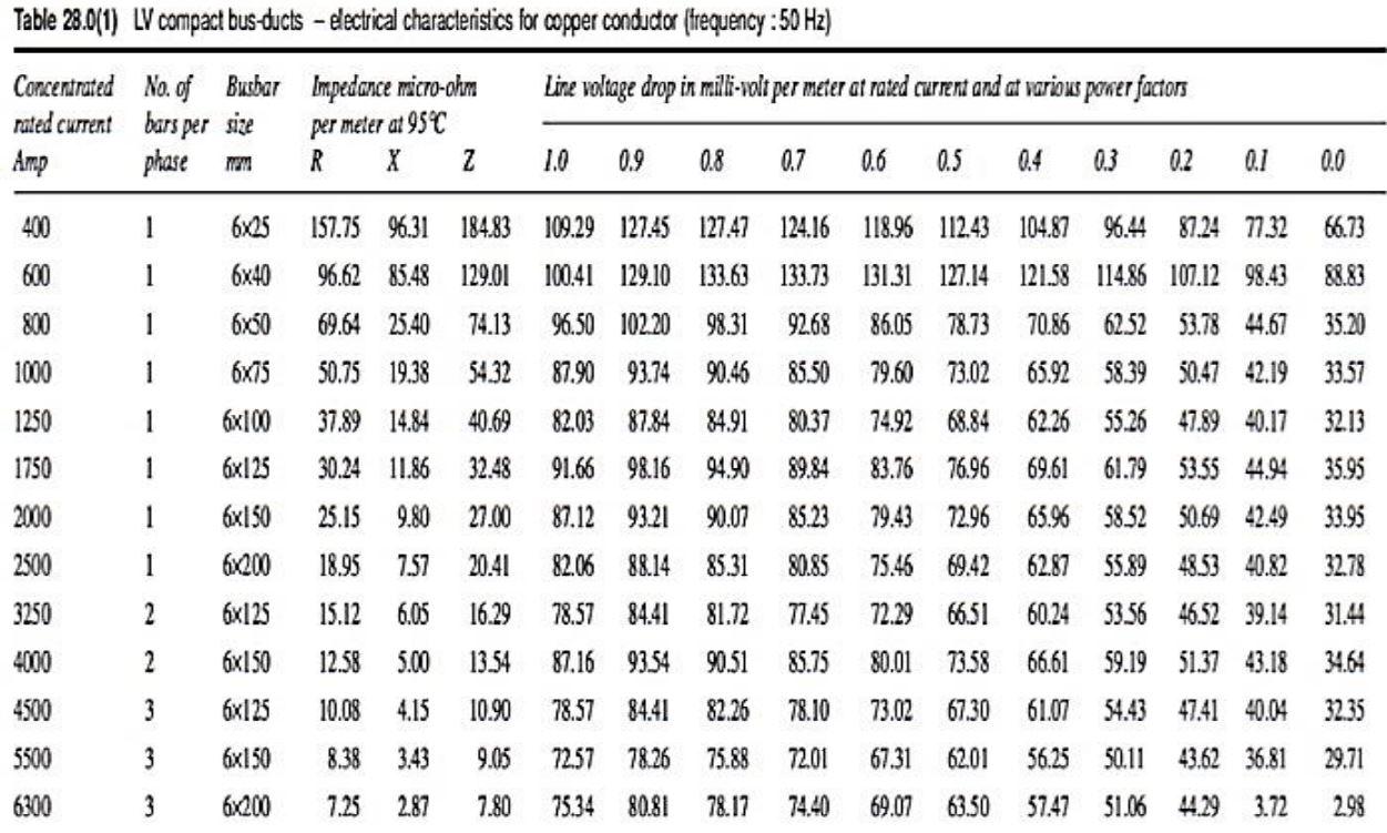 Solved Design a bus bar for the 3-phase system with 2000A | Chegg.com