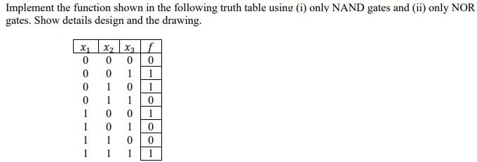 Solved Implement the function shown in the following truth | Chegg.com