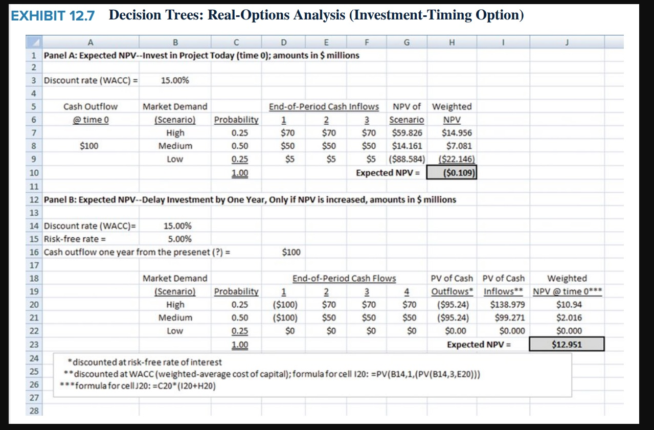 Refer to the XYZ Company example in the chapter and | Chegg.com