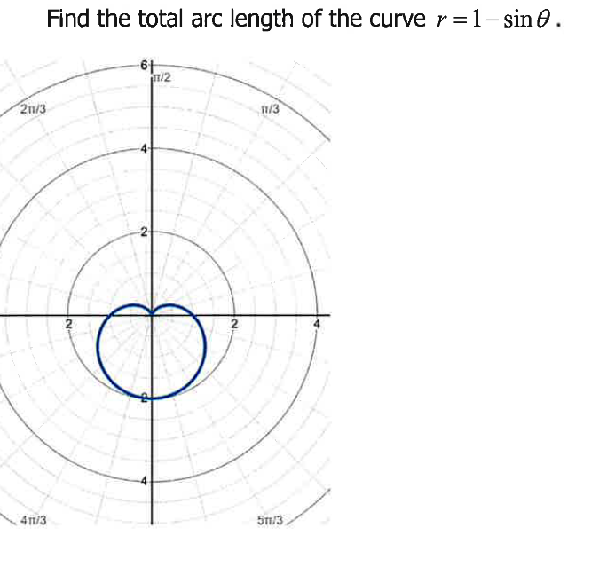 Solved Find the total arc length of the curve r=1-sinθ. | Chegg.com