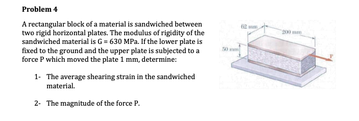 Solved A rectangular block of a material is sandwiched | Chegg.com