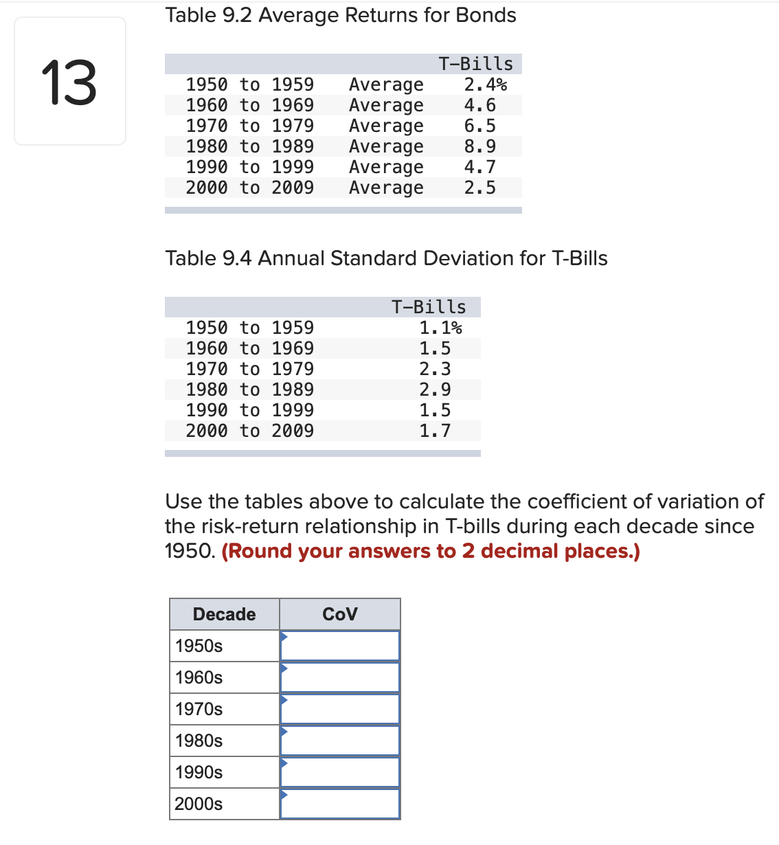 Solved Table 9.2 Average Returns for Bonds Table 9.4 Annual | Chegg.com