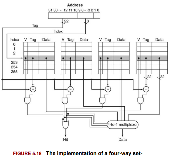 Solved 5.11.1 [10] Sketch the organization of a | Chegg.com