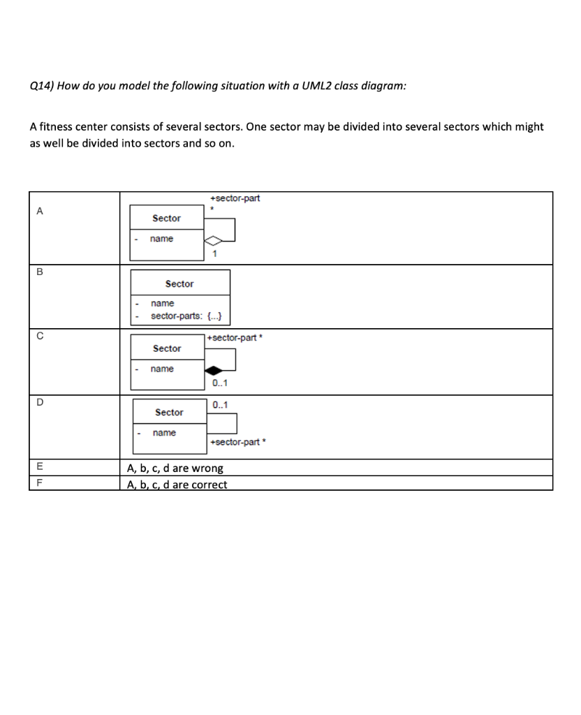 There are 3 different types of staff members namely | Chegg.com